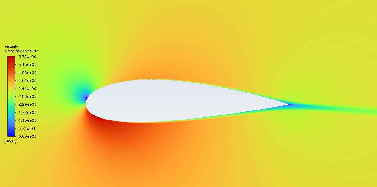 Comparison Between Xfoil & RANS CFD Aerodynamic Predictions - 2D Airfoil